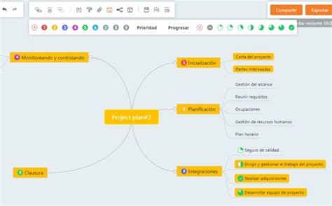 Mejor Software De Mapas Mentales Para La Gestión De Proyectos
