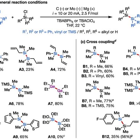A General Approach For The Electroreductive Coupling Of Download
