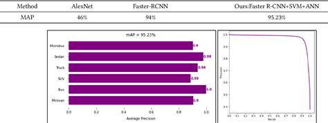 Figure 2 From Deep Feature Learning Network For Vehicle Retrieval Semantic Scholar