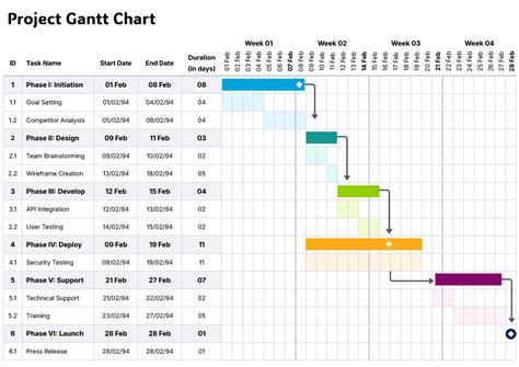 Simple Gantt Chart Template New Simple Gantt Chart For High Level