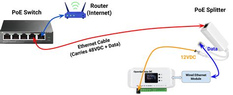 Opensprinkler Dc Z Poe Opensprinklershop