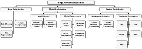 GitHub Wangxb Awesome AI On The Edge Resources Of Our Survey Paper Enabling AI On Edges