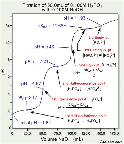 Solved Do Buffer Capacities Of The Buffers You See Below The