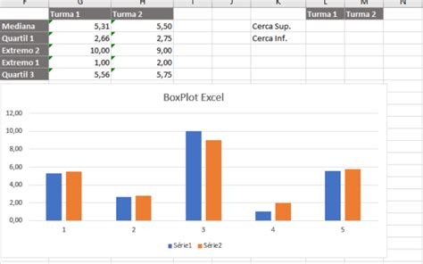 Como Criar Diagrama De Caixa Boxplot No Excel Smart Planilhas