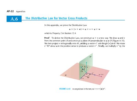 Calculus The Mixed Derivative Theorem And The Increment Theorem Ap 22