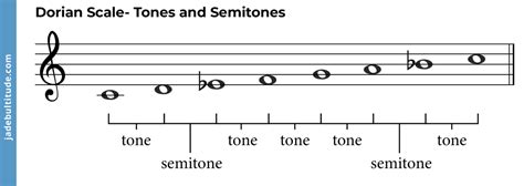 The Power Of The Dorian Mode A Music Theory Guide