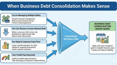 Business Debt Consolidation A Complete Guide Upwise Capital