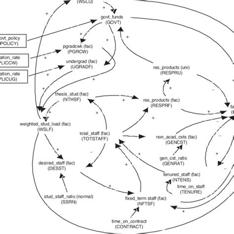 A Linear Causeeffect Chain B Circular Causeeffect Chain