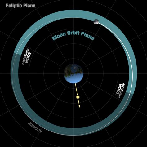 File Moon Phase And Libration 2026 Svs5587 Orbit  Wikipedia