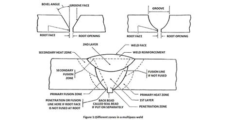 Multipass Welding Techniques Number Of Passes And Benefits Red D Arc Red D Arc