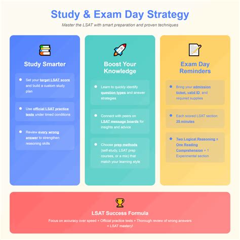 Lsat Study Tips And Schedule How To Prepare