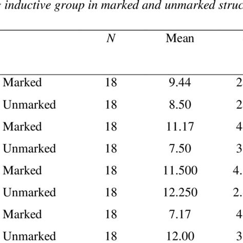 Example Of A Proof Graph Download Scientific Diagram