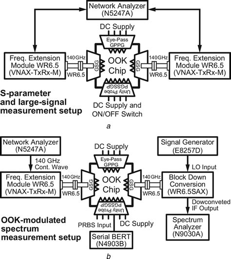 11 Gbs 140 Ghz Ook Modulator With 246 Db Isolation Utilising Cascaded