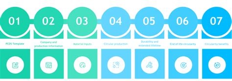 The Product Circularity Data Sheet Terra Matters Pcds