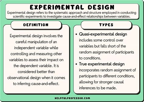 15 Experimental Design Examples 2025