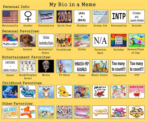 My Bio Meme Template By Horrorexplorer On Deviantart