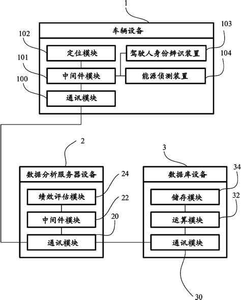 Performance Evaluation System And Method Eureka Patsnap