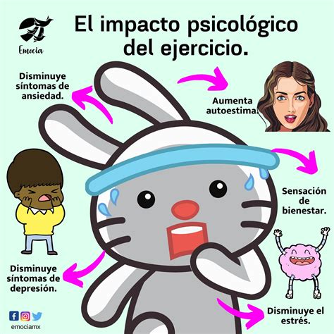 El Ejercicio Dra Estephania Del Aguila Psiquiatra Facebook