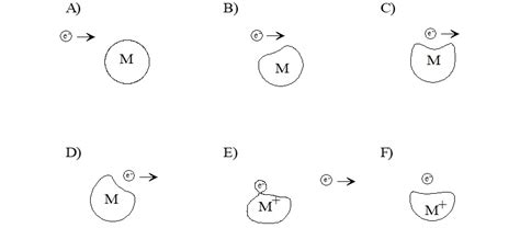 31 Electron Ionization Chemistry Libretexts