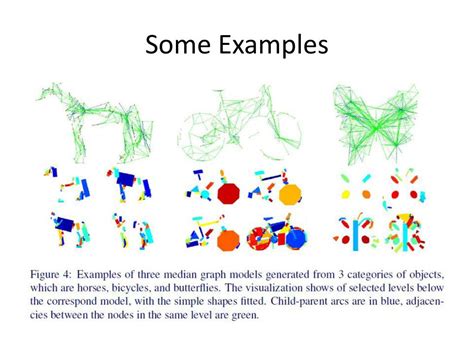 Ppt Classifying Visual Objects Regardless Of Depictive Style