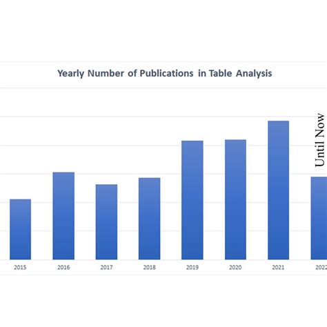 Shows An Illustration Of An Expanding Trend In The Area Of Table