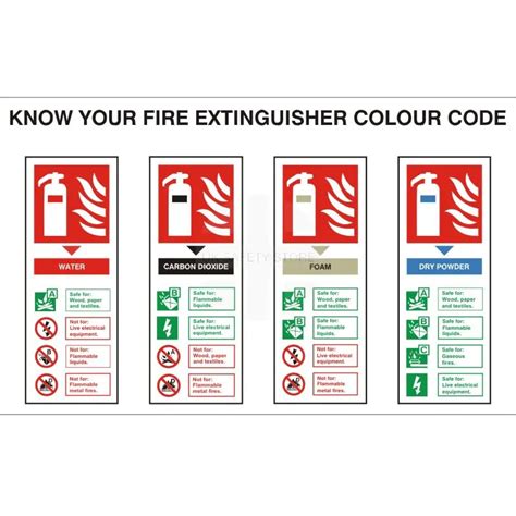 Know Your Fire Extinguisher Colour Code Sign X4 Uk Safety Store