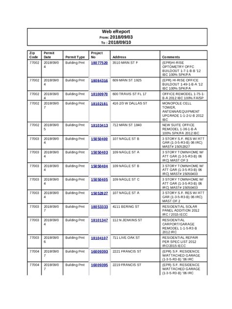 Web Ereport From 20180903 To 20180910 Zip Code Permit Doc