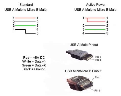 Understanding The Wiring Diagram For Usb To Mini Usb Connections