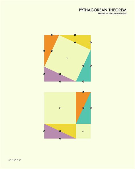 Pythagorean Theorem Digital Art By Jazzberry Blue Fine Art America Pythagorean Theorem Digital Art By Jazzberry Blue Fine Art America