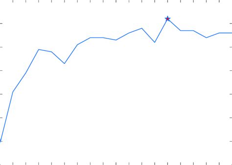 Elm Parameters Hidden Layer Neurons Number Design Using The Hardlim