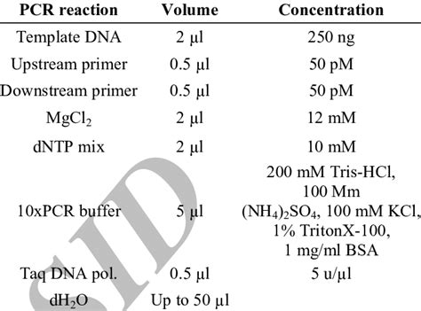 Forward And Reverse Primers Including Pcr Reaction Concentrations F