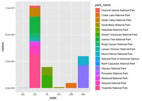 Chapter 5 Visualizing Ggplot2 Introduction To Open Data Science