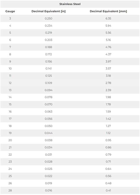 What Are Metal Gauges