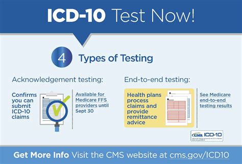 Cms Updates Icd 10 News Types Of Testing
