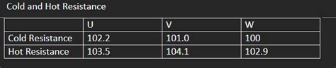Solved From The Measurements Of Speed And Output Voltage Chegg Com