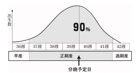正期産とは にしじまクリニックブログ
