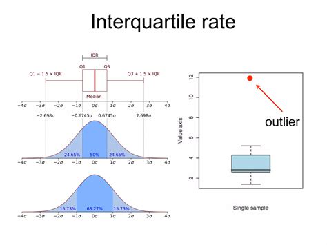 Data Preprocessing And Unsupervised Learning Methods In Bioinformatics Ppt