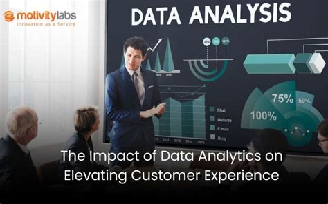 Motivitylabs Mcloud Dataanalytics Customerexperience
