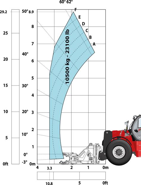Manitou Mht 10200 St5 Locators — Mhe And Storage Systems