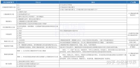 主数据项目实战：一个实例详解实施全流程及重难点 知乎