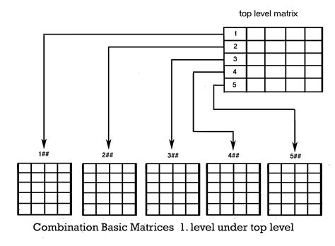 Sense Machine