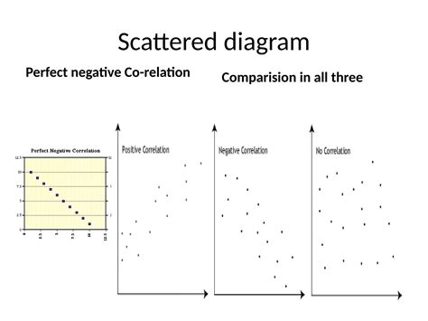 Check Sheet Pareto Chart Cause And Effect Diagram Fishboneishikawa