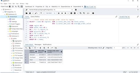 Hertechtrailacademy Httdatachallenge Sqlaggregation Dataanalytics