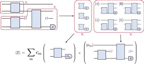 Figure 7 From A Practical Overview Of Image Classification With