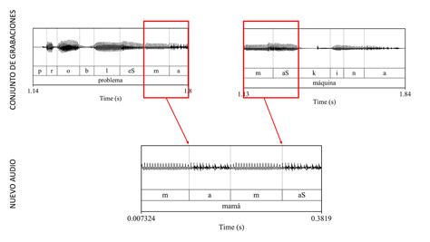 Construyendo Un Sintetizador De Texto A Voz Usando Python Y Selección