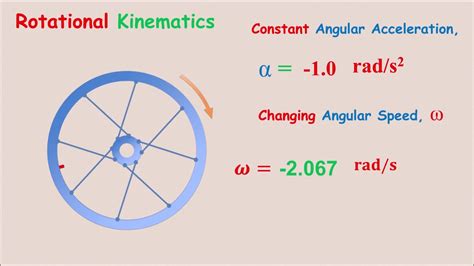 Sps 10 02 Rotational Kinematics Youtube