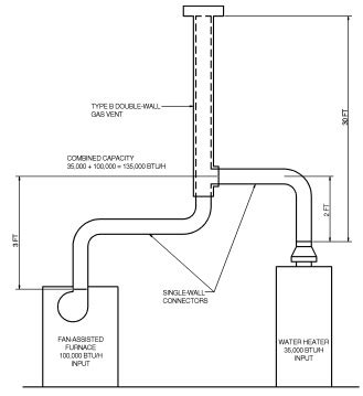 Appendix H Ifgc App B Ifgs Sizing Of Venting Systems Serving Appliances