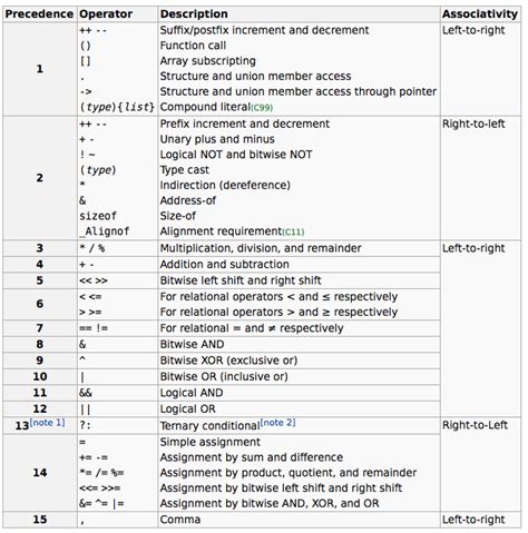 c custom uint16 t reverse function returns 0x8000 stack overflow