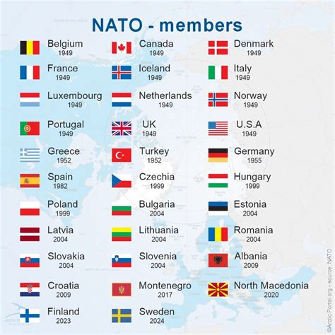 North Atlantic Treaty Organization Nato Arctic Portal