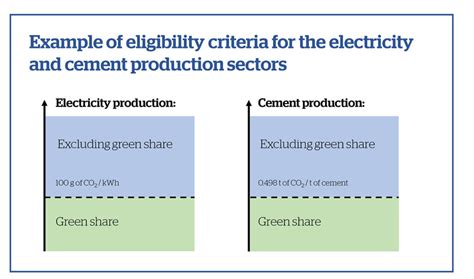 Who Is The Eu Taxonomy For And What Are The Benefits Of Alignment Se
